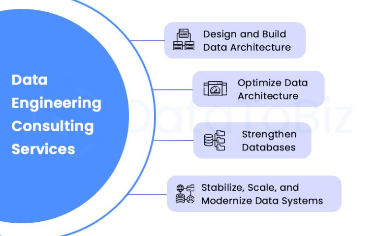 Why Should You Hire A Data Engineering Consultant