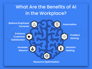 Top 10 Benefits of Artificial Intelligence in the Workplace