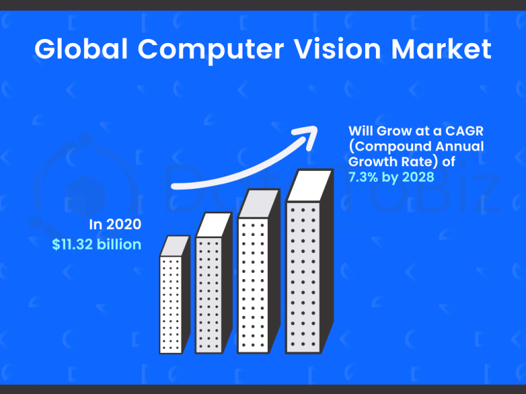 Computer Vision in Manufacturing - Definition and Use Cases