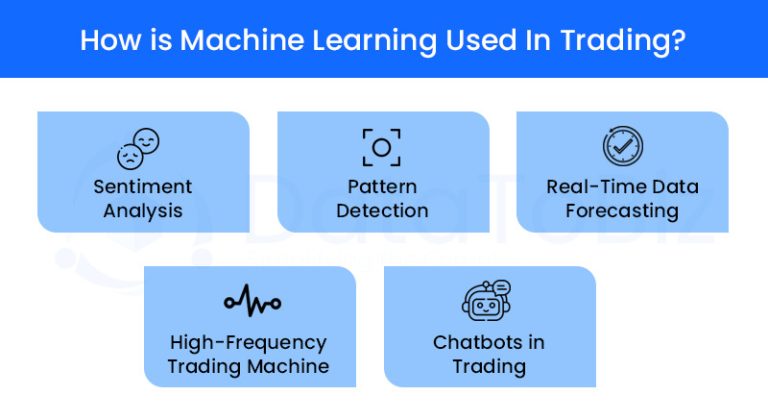 Machine Learning for Trading - Can It Predict the Trend?