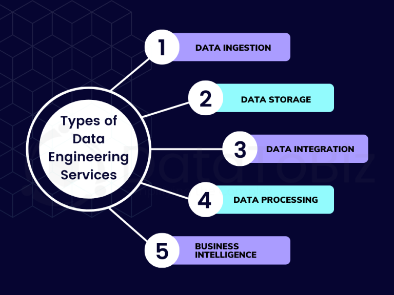 Data Engineering Services: A Modern Business Essential