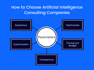 In-Depth Guide to AI Consulting for Your Business Success