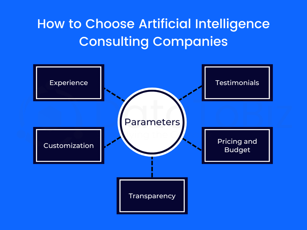 In-Depth Guide to AI Consulting for Your Business Success