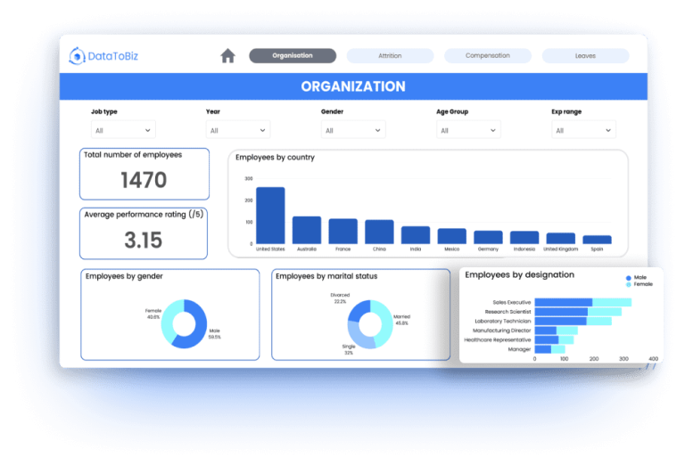 HR Analytics | Visualize HR Data with Power BI