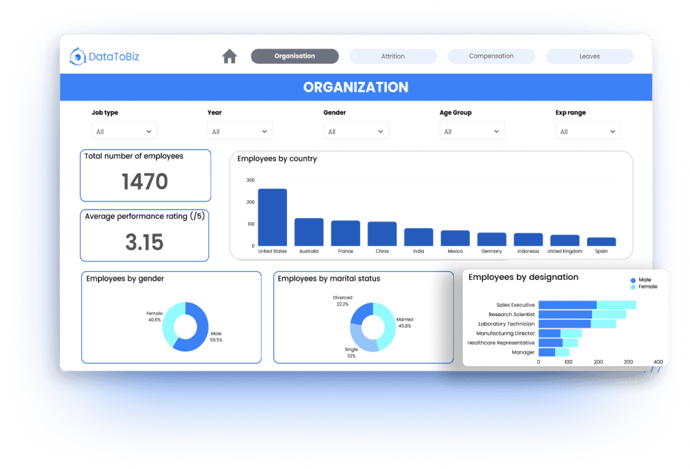 HR Analytics | Visualize HR Data with Power BI