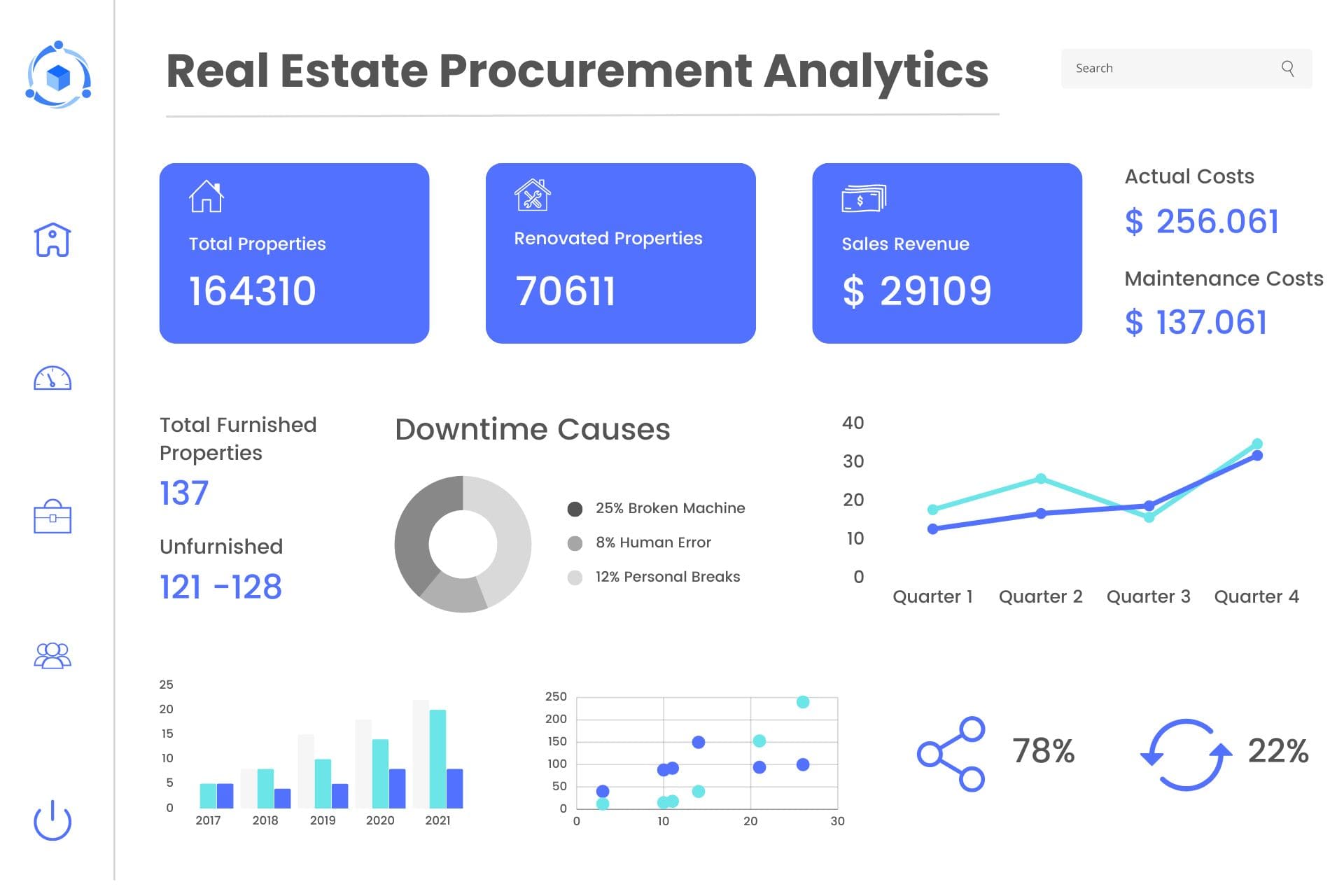 Construction Procurement Analytics | Power BI for Real Estate