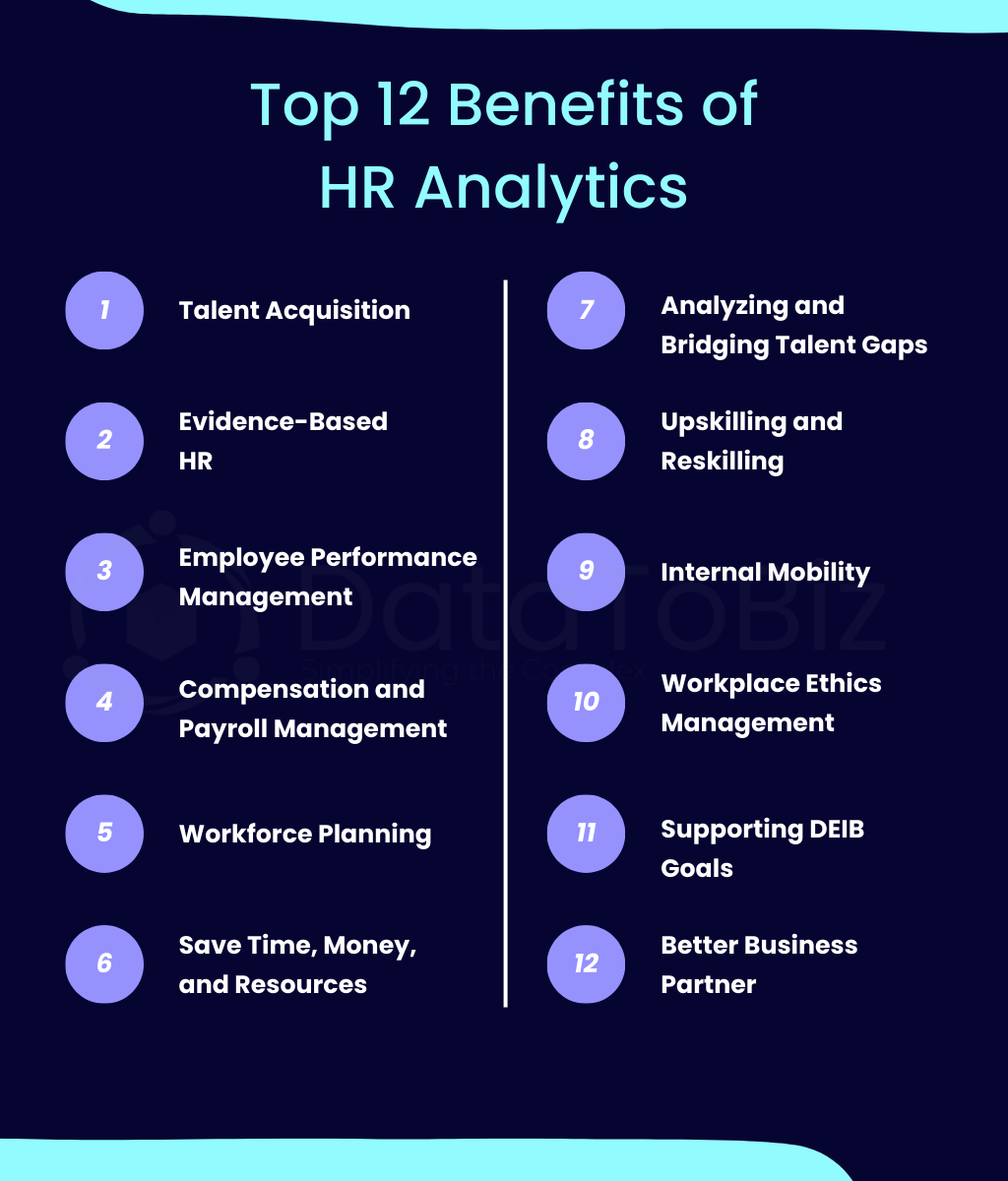 Top 12 Benefits of HR Analytics in 2023: Revolutionizing HR