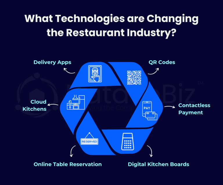 10 Ways Restaurant Analytics is Transforming the Industry