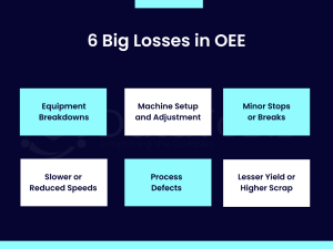 Six Big Losses in OEE and Four Tips to Improve Them
