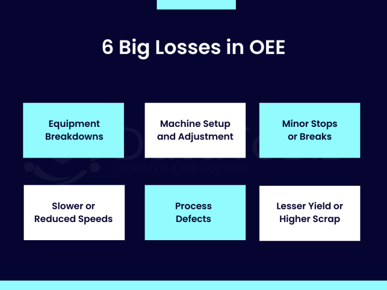 Six Big Losses in OEE and Four Tips to Improve Them