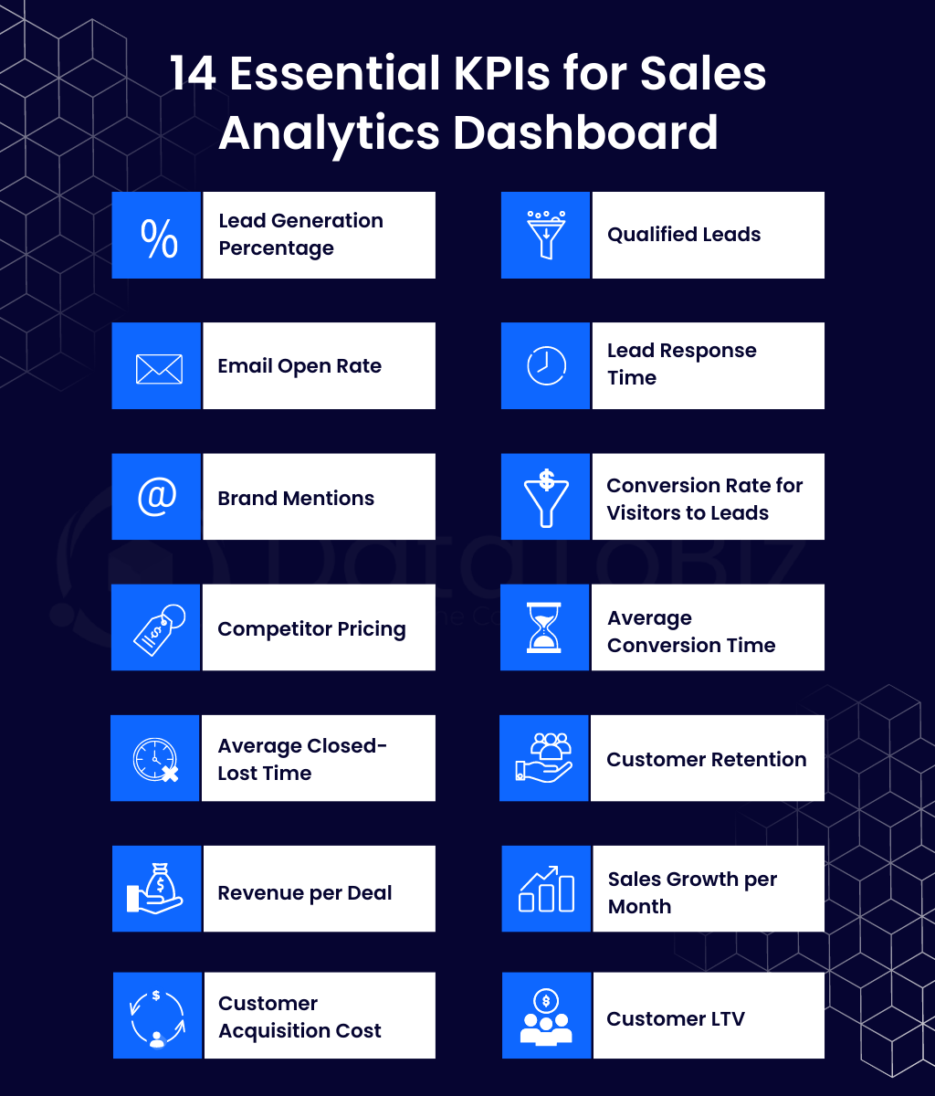 14 Vital KPIs for Sales Analytics Dashboard (Simplified)
