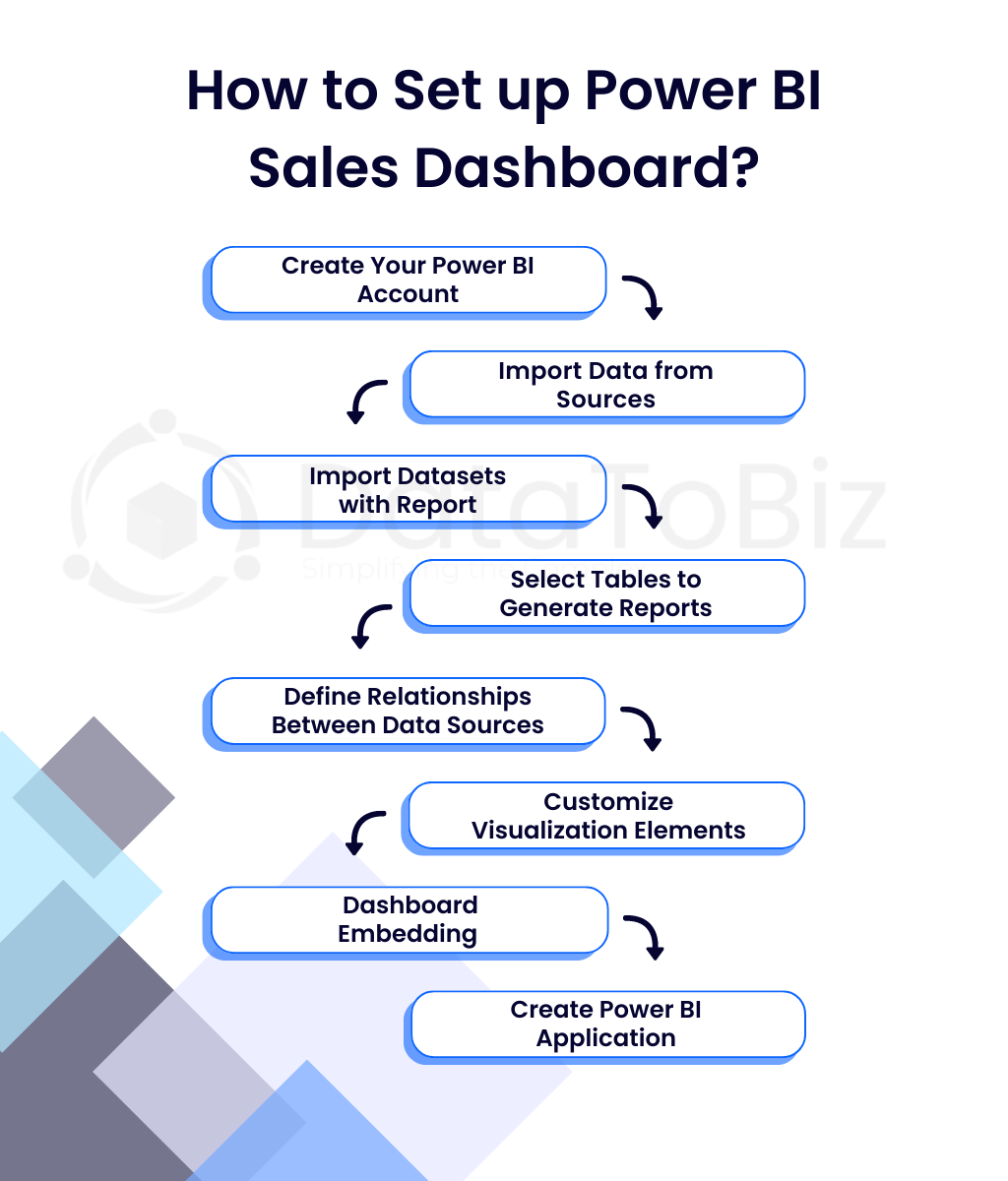 How to Set Up Power BI Sales Dashboard Effortlessly