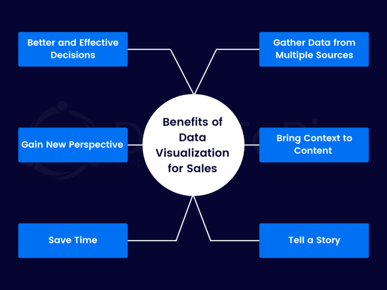 Top 6 Benefits of Data Visualization for Sales Teams