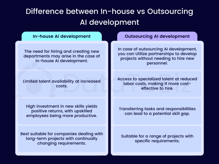 AI Development: In-house vs Outsourcing Complete Guide