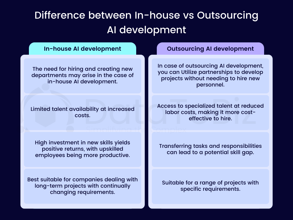 AI Development: In-house vs Outsourcing Complete Guide