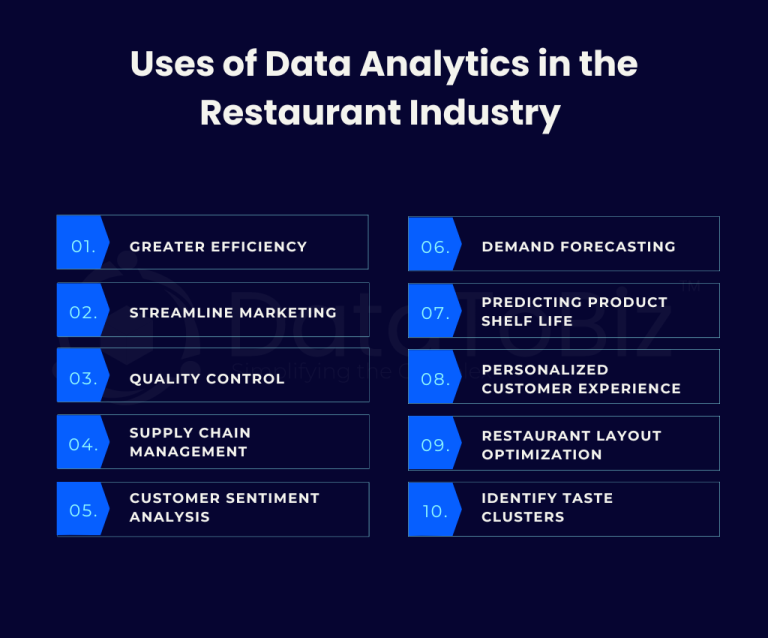 10 Ways Restaurant Analytics is Transforming the Industry