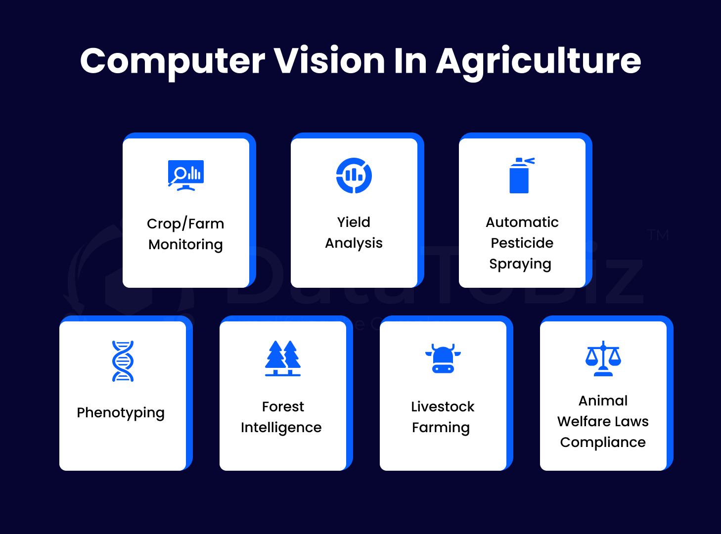 7 Innovative Applications of Computer Vision in Agriculture
