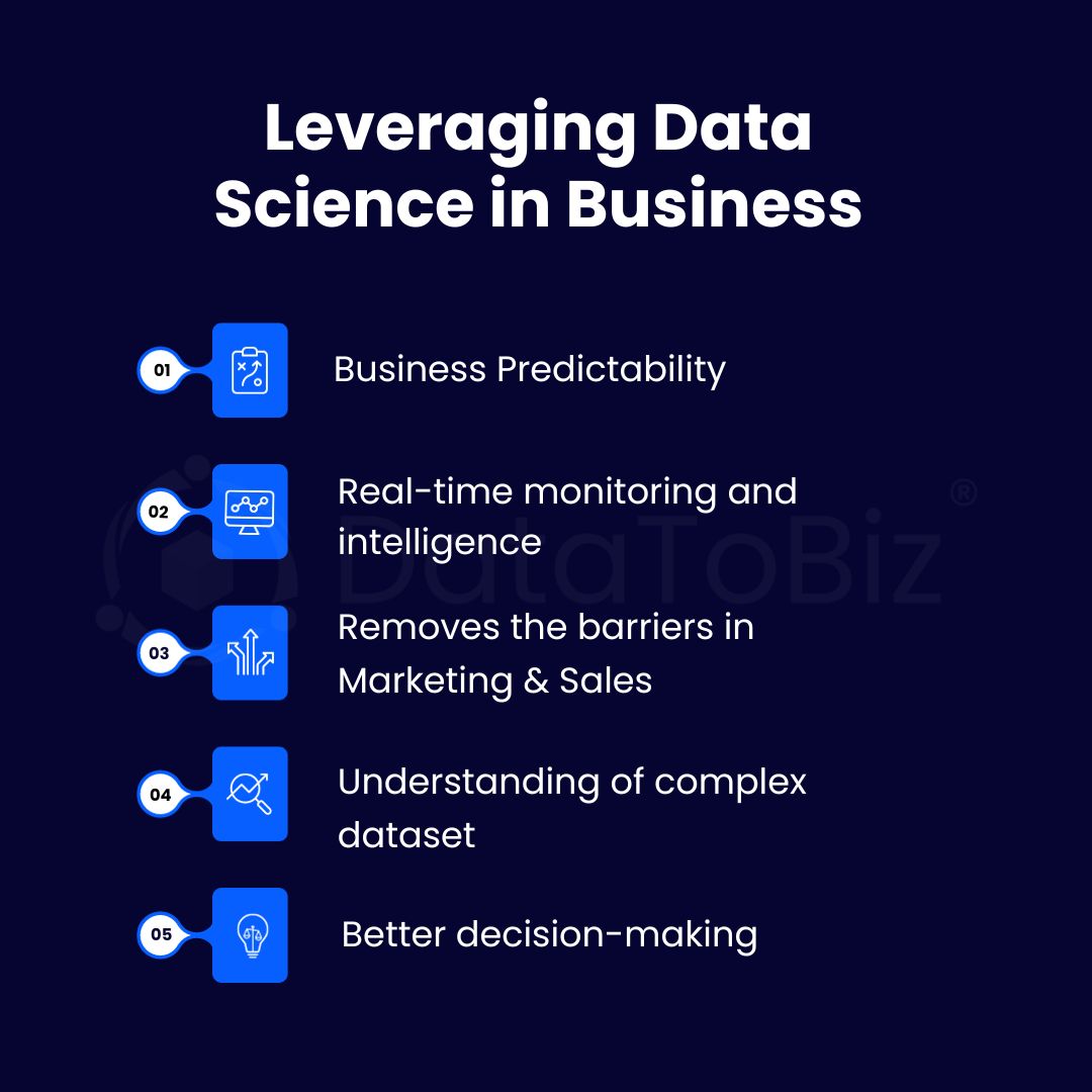 Data Science Process: Resolve Business Problems Smartly