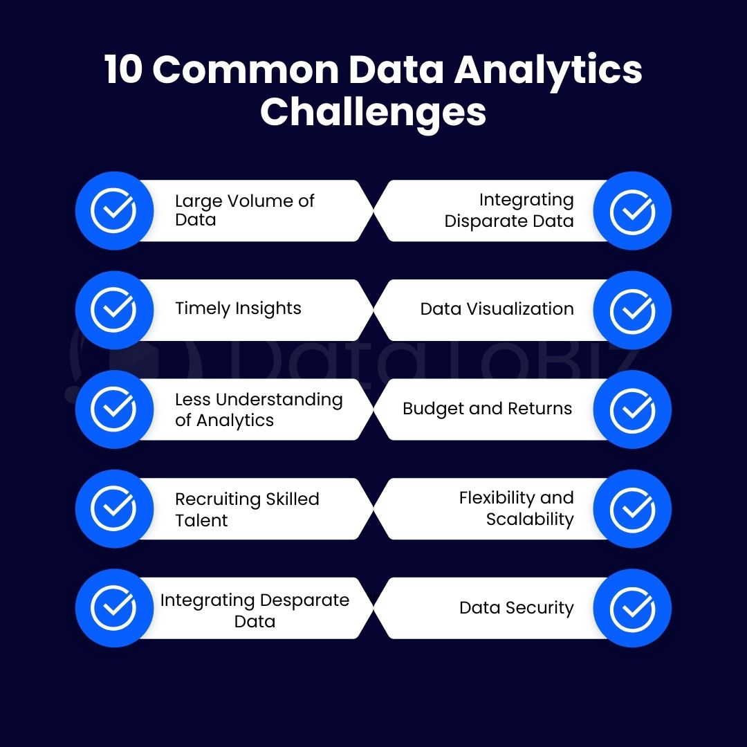 6 Easily Fixable Data Analytics Challenges Faced by Firms
