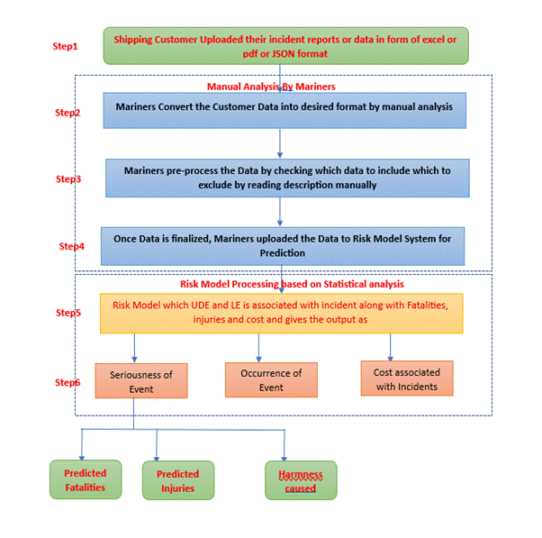 Improving Maritime Safety With Artificial Intelligence