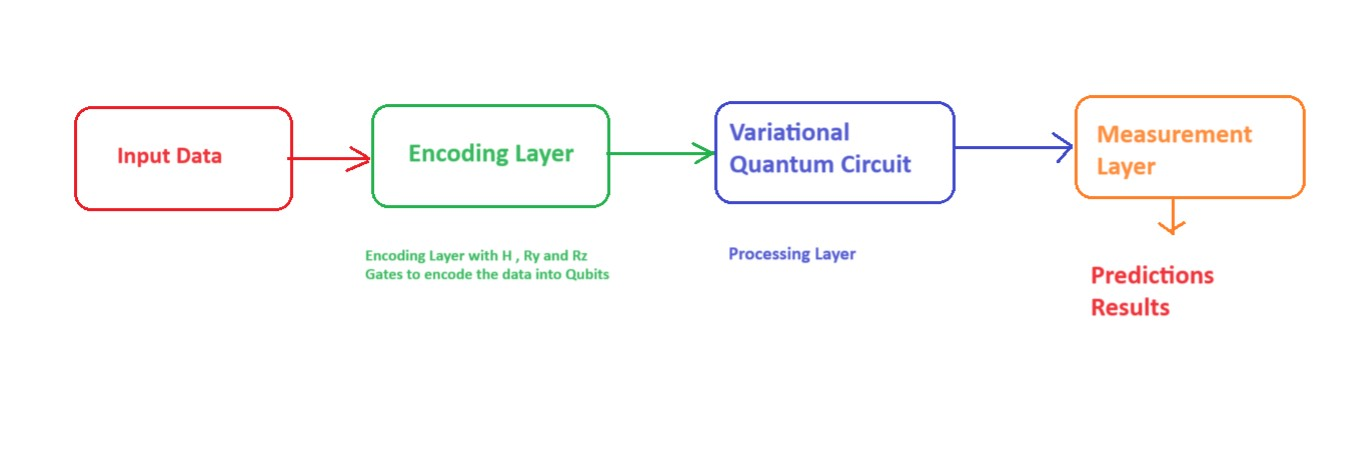Exploring The Power Of Quantum Transfer Learning 7457