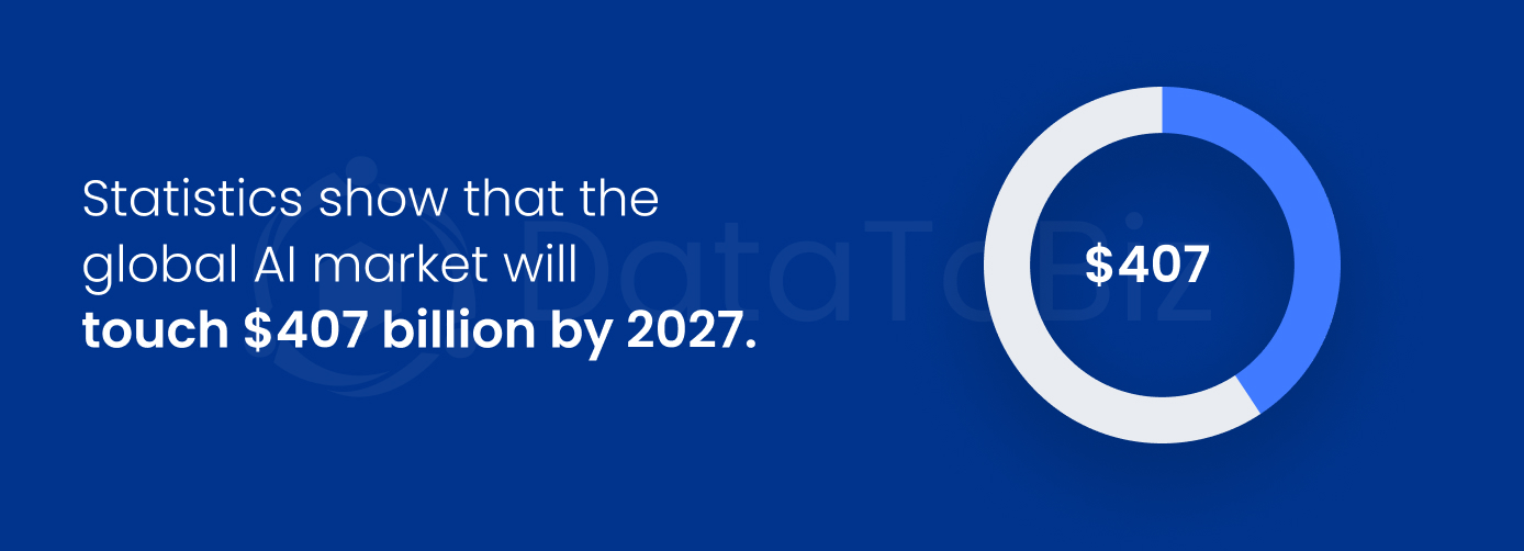 10 Proven AI-ML Strategies for Early-Stage Tech Startups