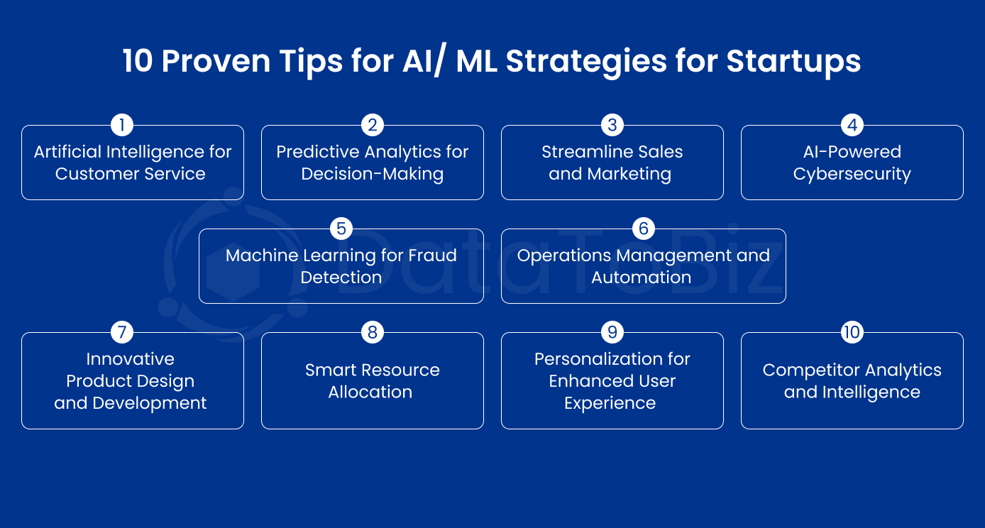 10 Proven AI-ML Strategies for Early-Stage Tech Startups