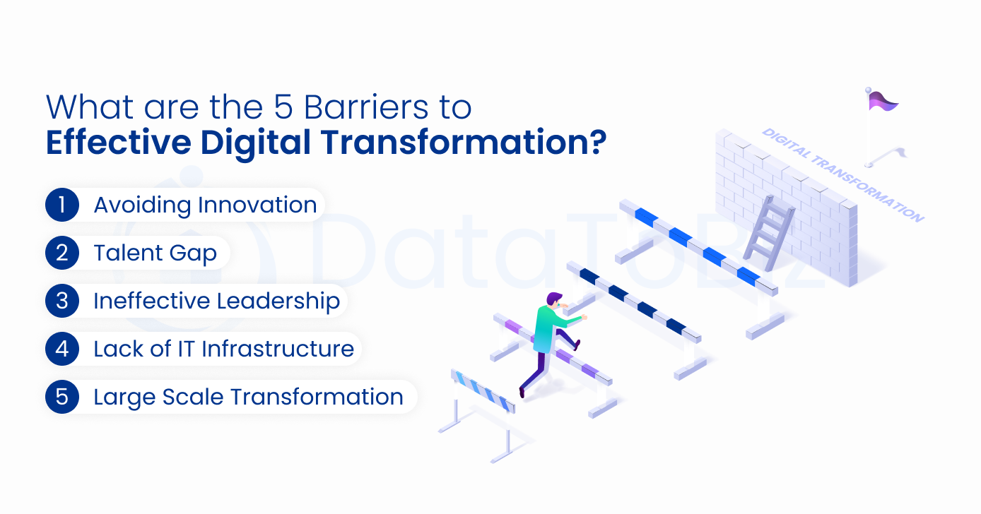 16 Common Mistakes to Avoid in Digital Transformation