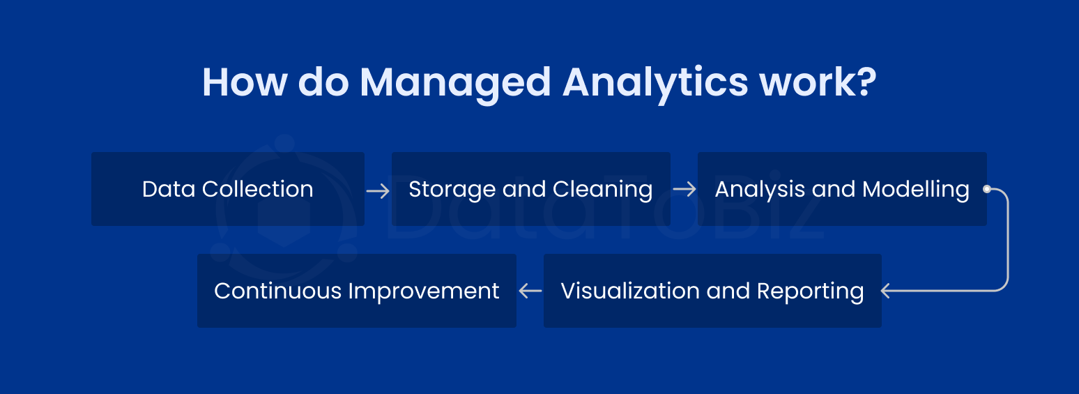 Ecommerce Analytics: Simplifying Data Warehousing Challenges