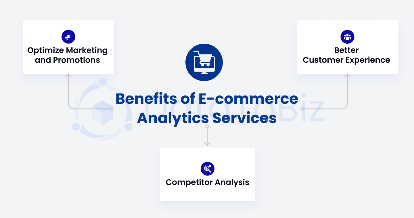 5 Top Managed Analytics Companies in eCommerce 2024