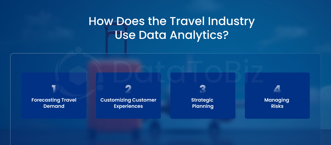 Travel analytics for US Tourism Brands : Why you must invest?