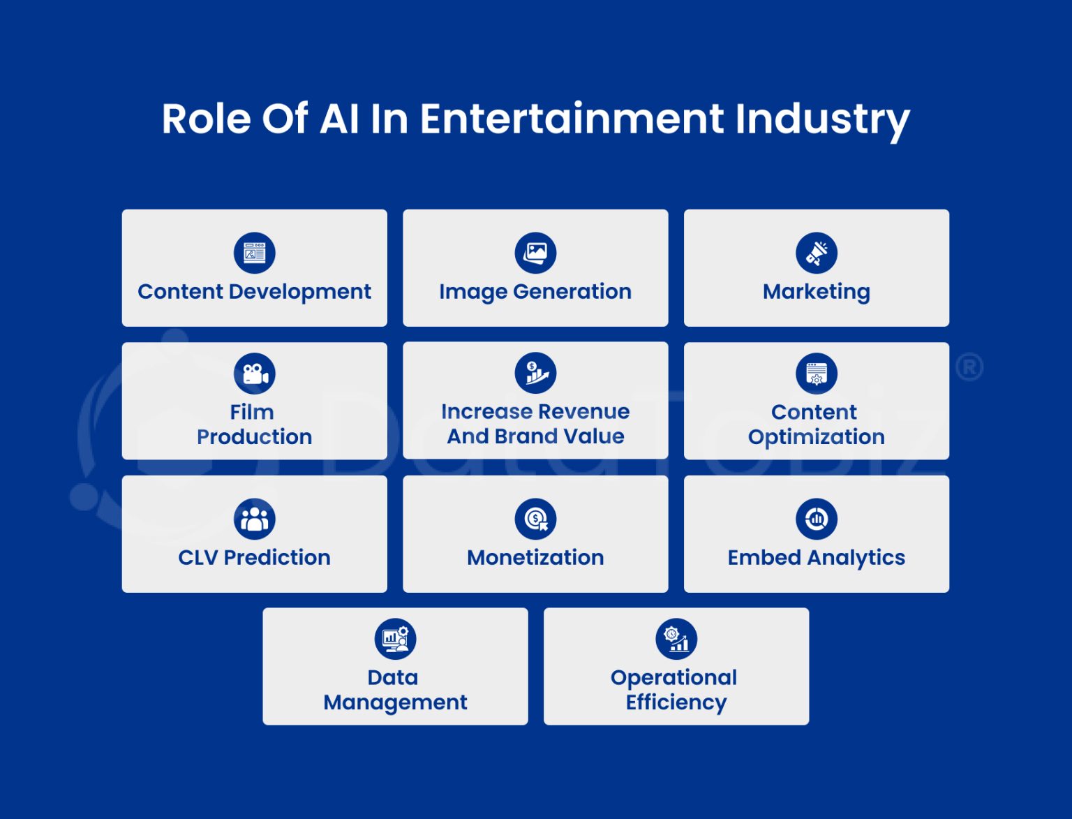 AI in Media and Entertainment: Revolutionizing The Industry
