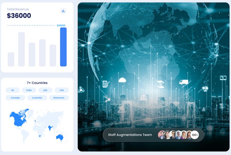 Global Capability Center | GCC Services