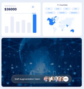 Global Capability Center | GCC Services