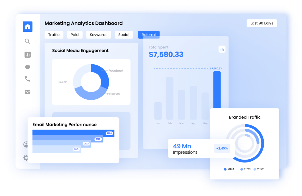Marketing Analytics Dashboard | Analytics For Marketers