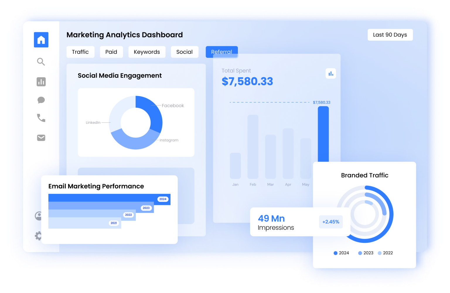 Marketing Analytics Dashboard Analytics For Marketers Marketing Analytics Dashboard Analytics For Marketers