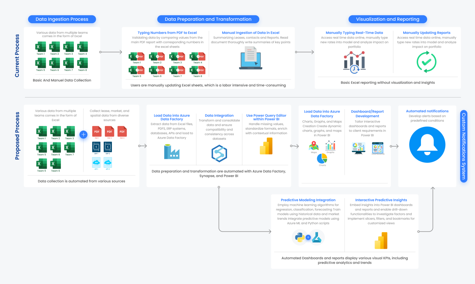 Digital Transformation Company | Achieve Digital Excellence