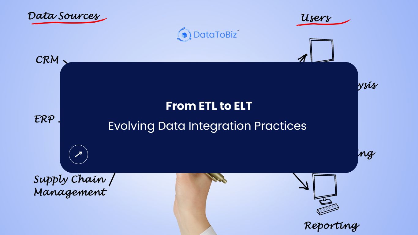 From ETL to ELT: Evolving Data Integration Practices