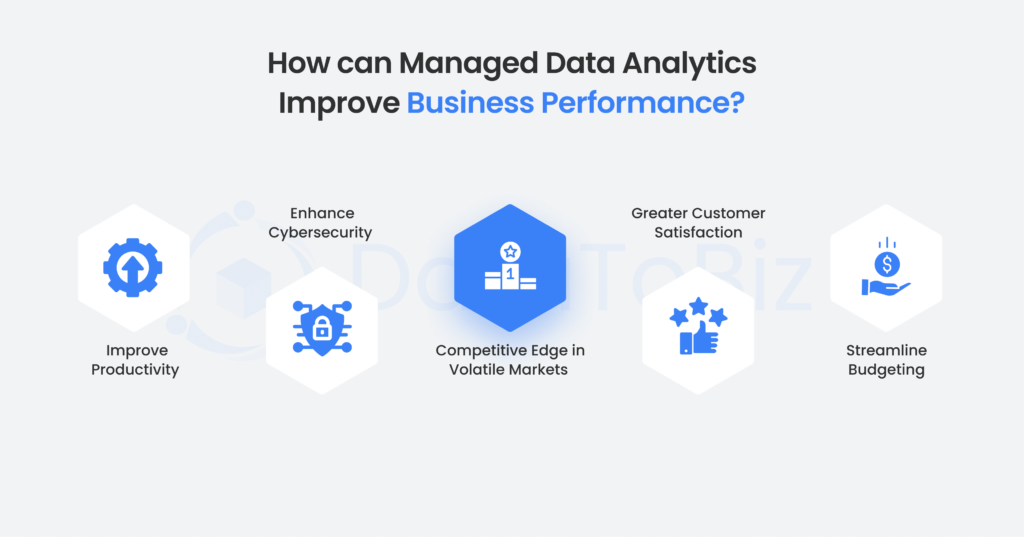 How to Scale Your Startup with Managed Data Analytics?