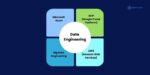 15 Best Data Engineering Companies in 2025 – Latest Picks