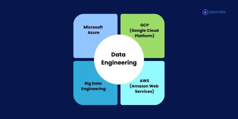 16 Best Data Engineering Companies (Updated for 2026)